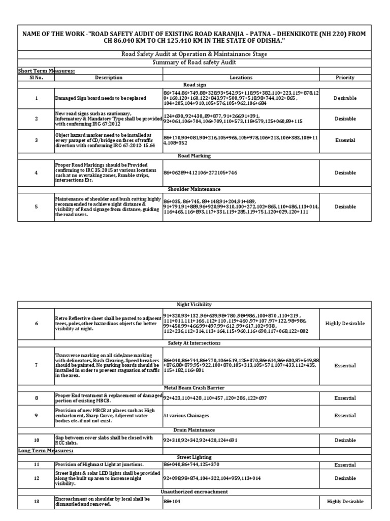 Abstract of RSA NH 220 | PDF | Road | Road Traffic Safety