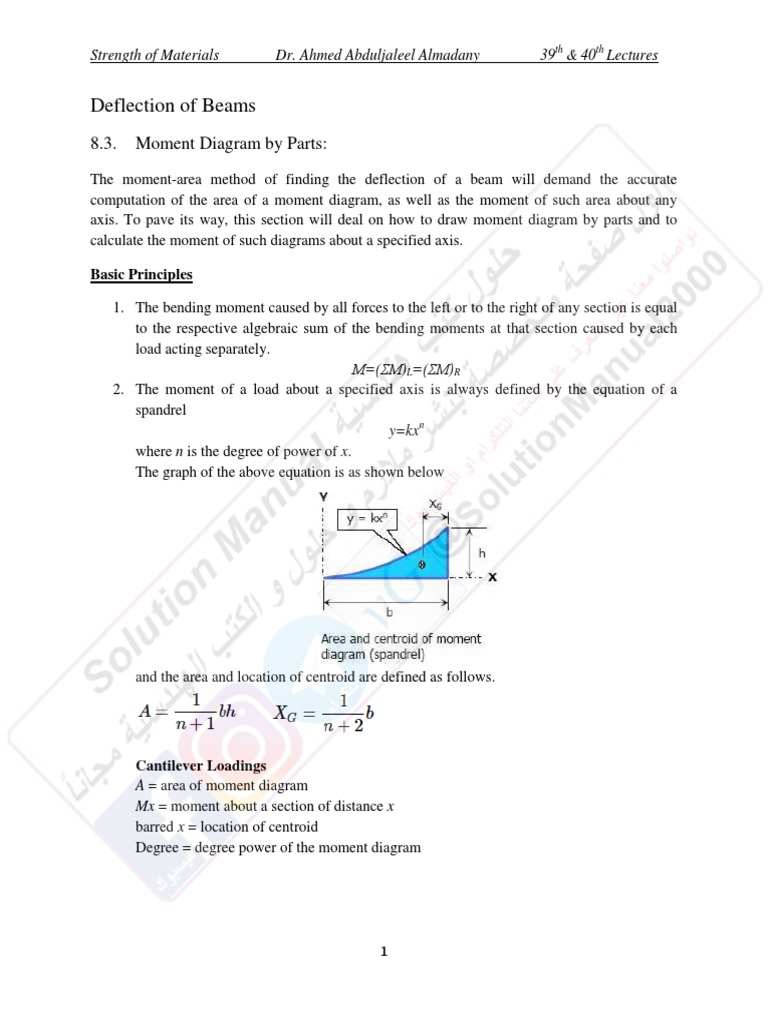 Calculating Moments of Area: A Detailed Explanation of Drawing Moment ...
