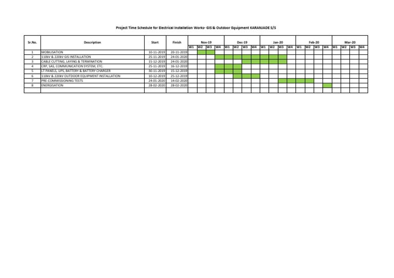Electrical Installation Schedule for GIS | PDF | Science & Mathematics