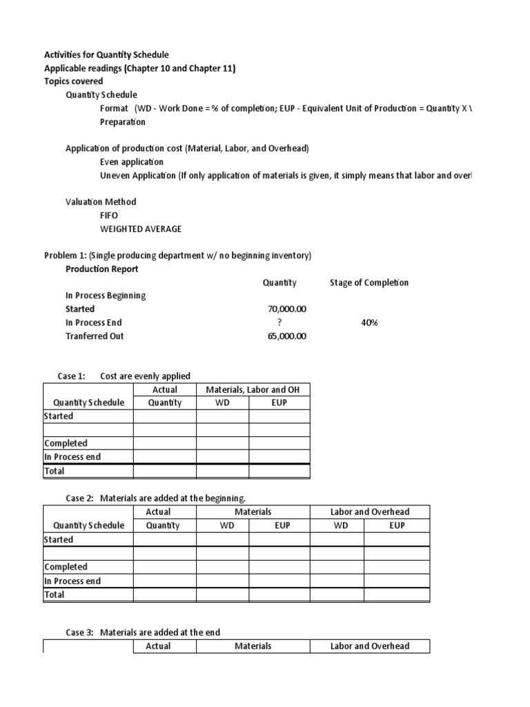 Activities For Quantity Schedule Applicable Readings (Chapter 10 and ...
