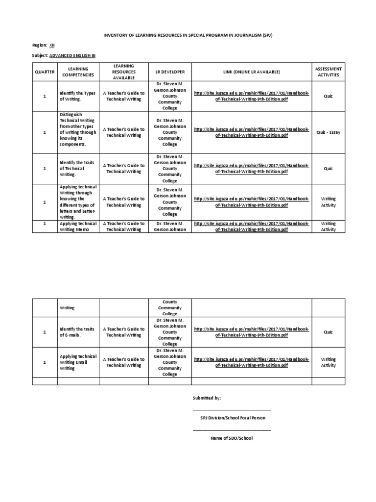 SPJ INVENTORY Advanced English III | PDF | Learning | Communication