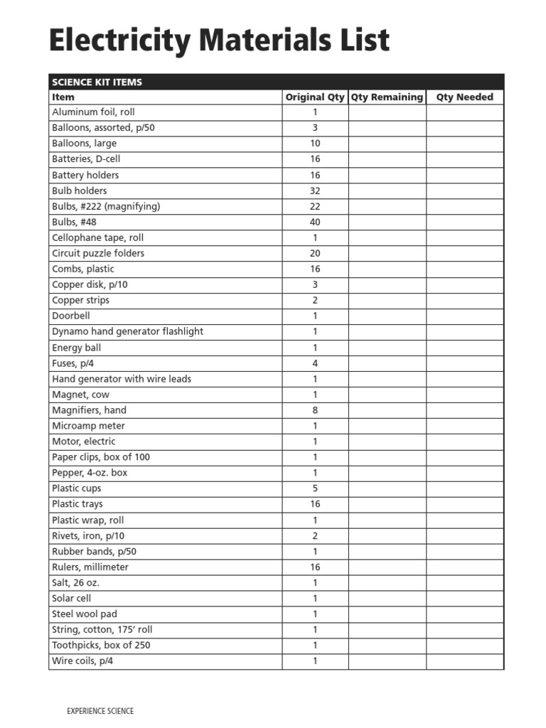 Electricity Materials List: Item Original Qty Qty Remaining Qty Needed ...