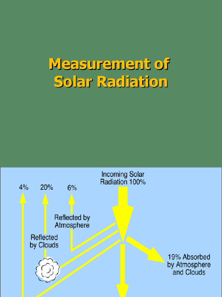Measurement and Estimation of Solar Radiation: Techniques and ...