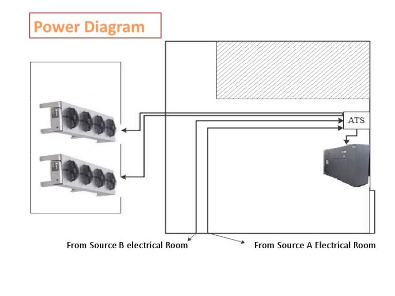Power Diagram: From Source A Electrical Room From Source B Electrical ...