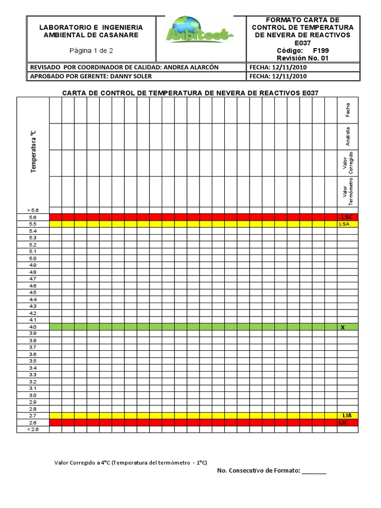 F199 Carta de Control de Temperatura de Nevera de Reactivos E037 | PDF | Naturaleza