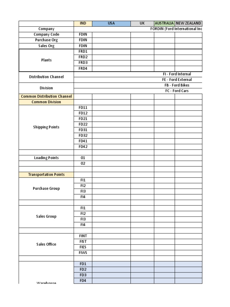 Ford Distribution Channels and Organizations | PDF | Warehouse | Inventory