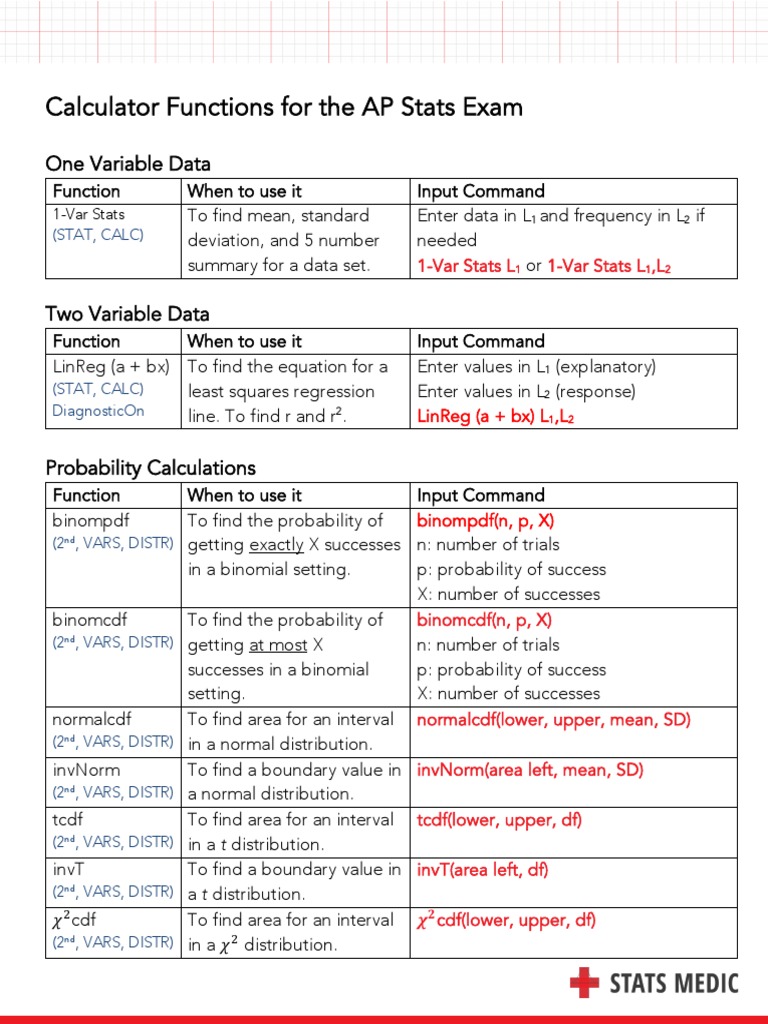 Calculator Functions For The AP Stats Exam PDF | PDF | Confidence ...