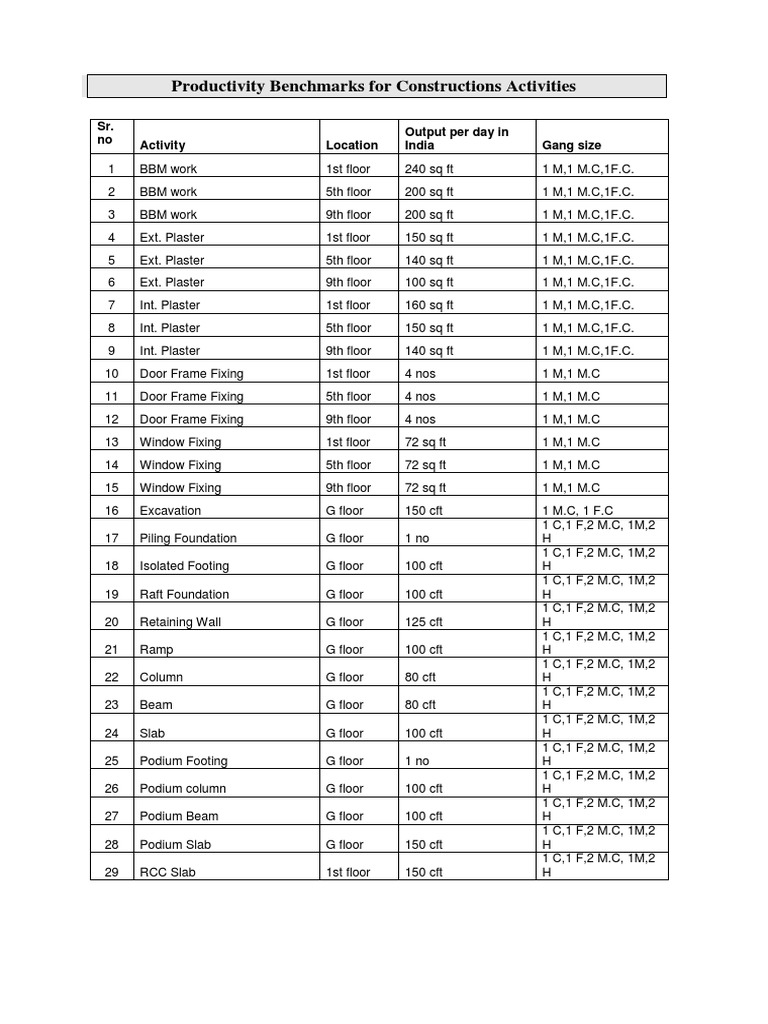 Productivity Benchmarks | PDF | Horticulture And Gardening | Components