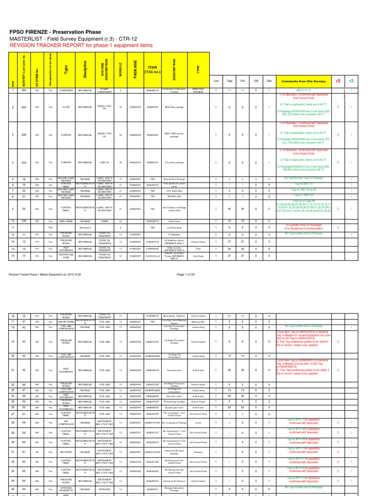 CTR-12 - FPSO Firenze - Master Equipt Scope List - r.3 - Revision ...