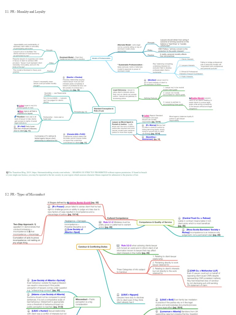 Professional Responsibility - Mind Map - Quick Reference | PDF | Lawyer ...