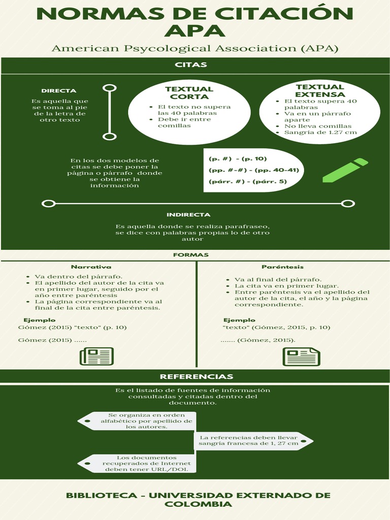 Infografía Normas APA 7 PDF | PDF