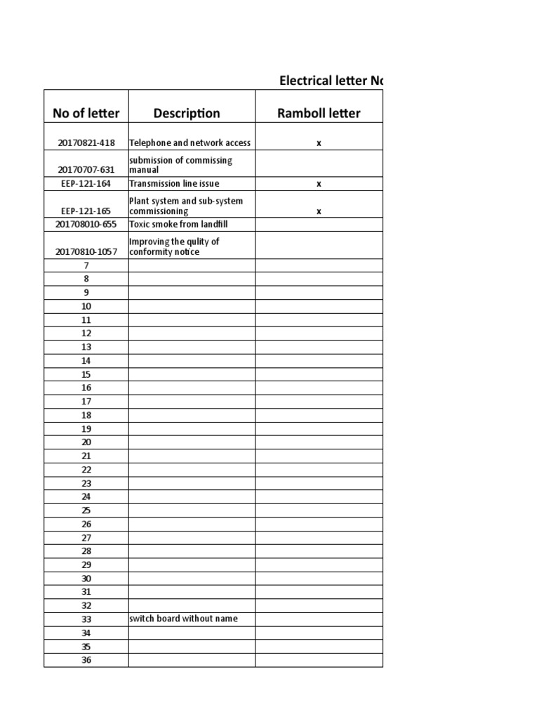 Electrical Letter Notice Handling No of Letter Description Ramboll ...