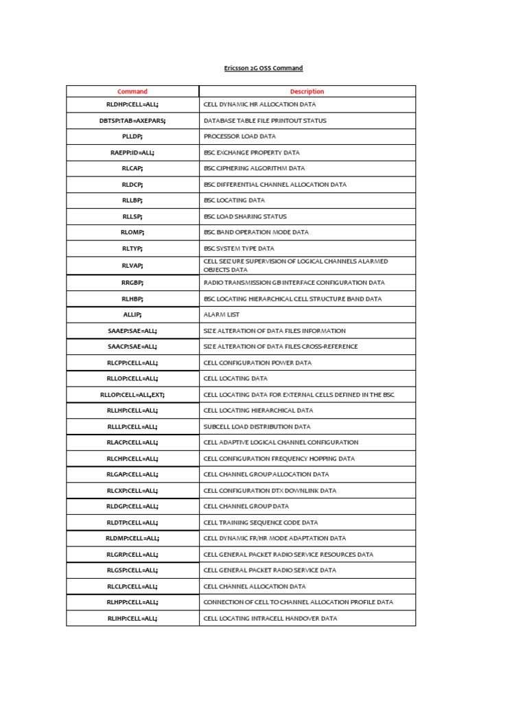 Ericsson 2G OSS Command | PDF | Electronics | Communication