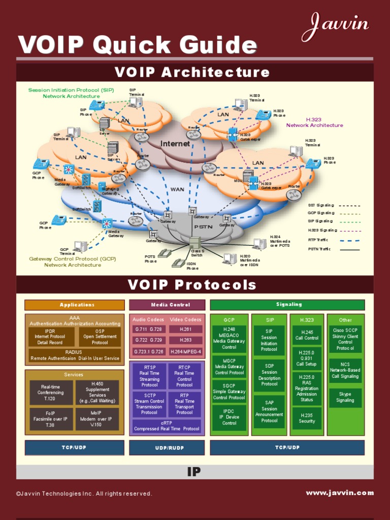 VOIP Secure | Download Free PDF | Session Initiation Protocol | Voice Over Ip