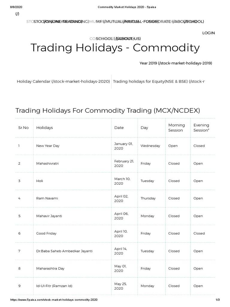 Commodity Market Holidays 2020 - 5paisa | PDF | Financial Markets ...
