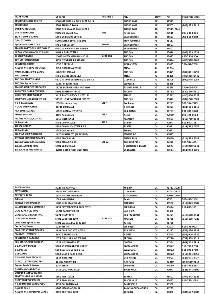Directory of Sports Card Stores | PDF | Ball And Bat Games | Trading Cards