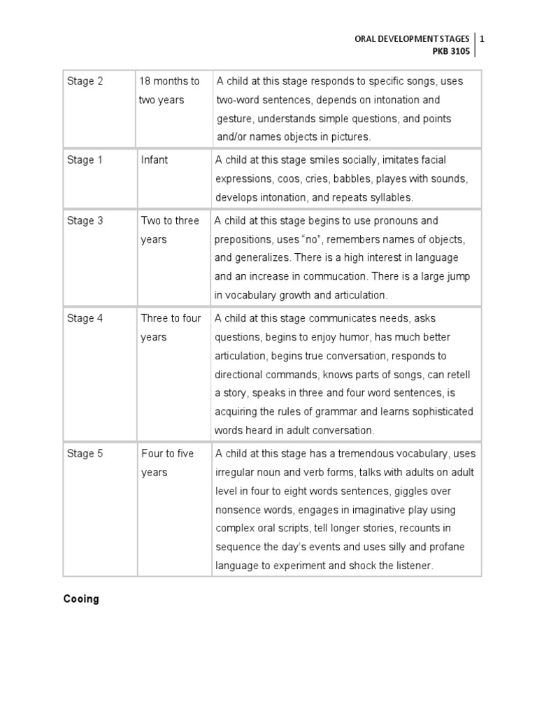 Stages of Oral Development in Children | PDF | Speech | Vocabulary