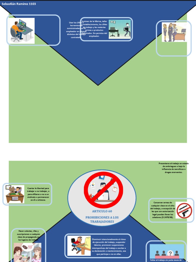 Infografias Articulos 60 y 61 | PDF | Gobierno | Economias