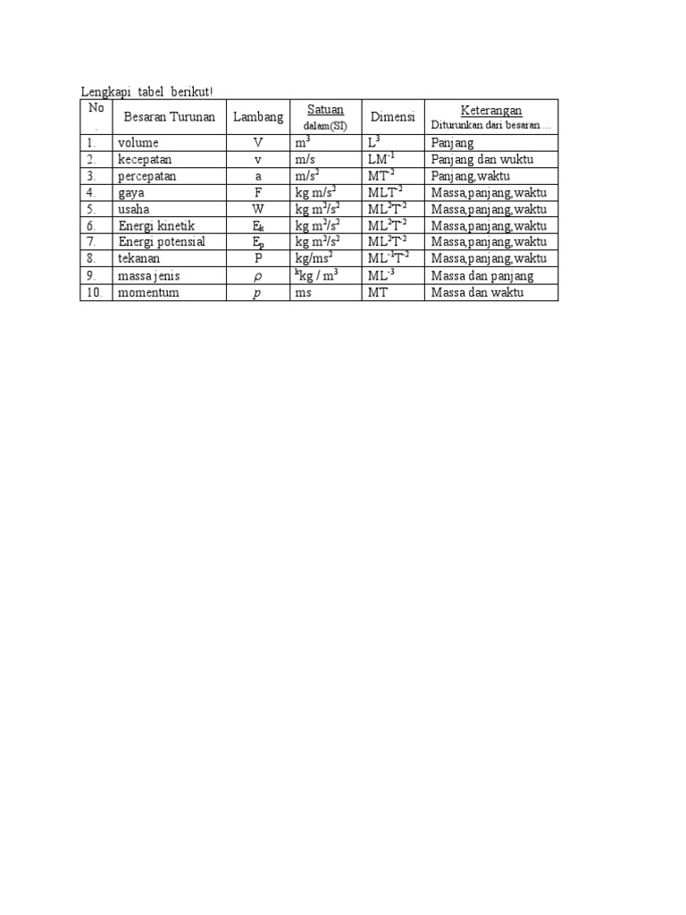 Tabel Besaran Turunan | PDF
