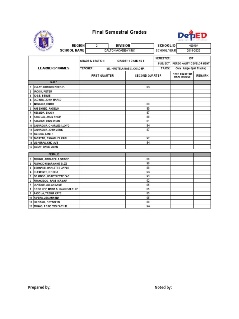 Final Semestral Grades: Region Division School Id School Name | PDF