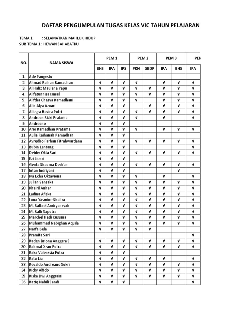 Daftar Tugas Kelas VIC 2020/2021 | PDF