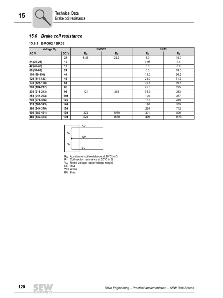 SEW Brak Coil Resistances | PDF | Alternating Current | Electrical ...