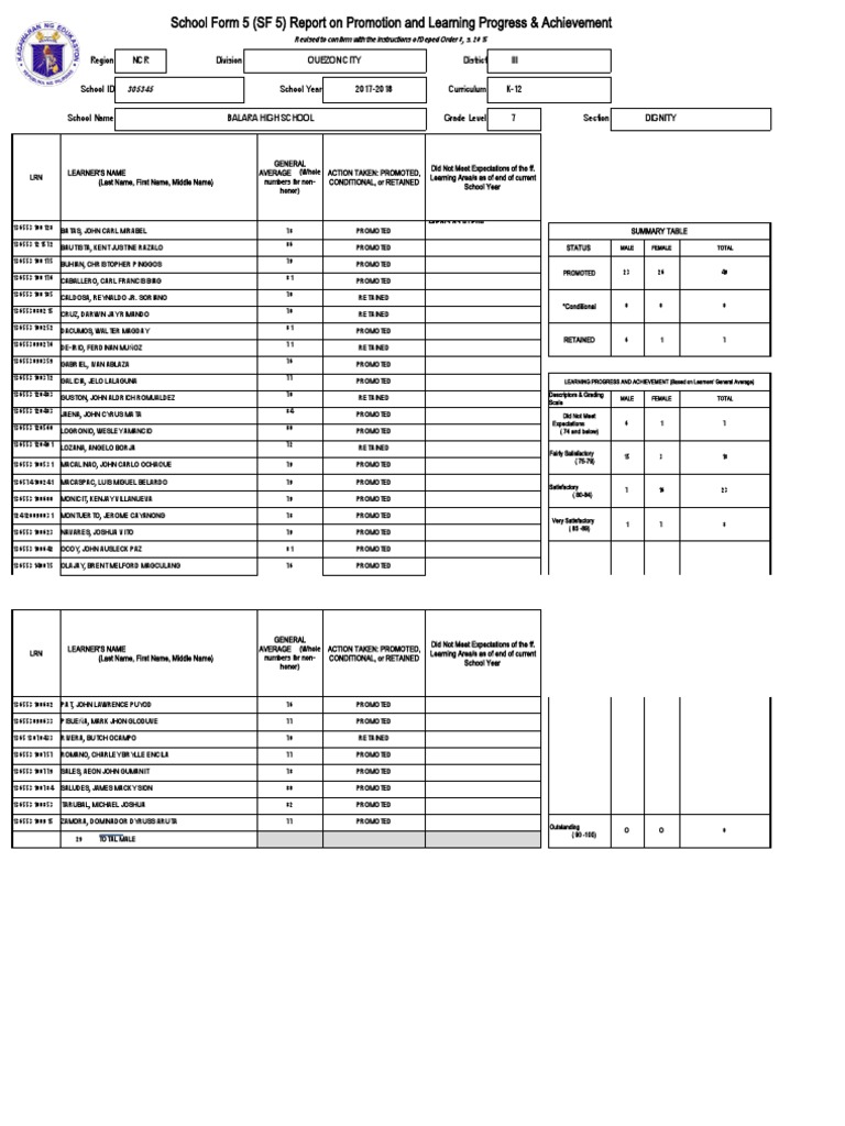 School Form 5 Report On Promotion and Learning Progress Achievement ...