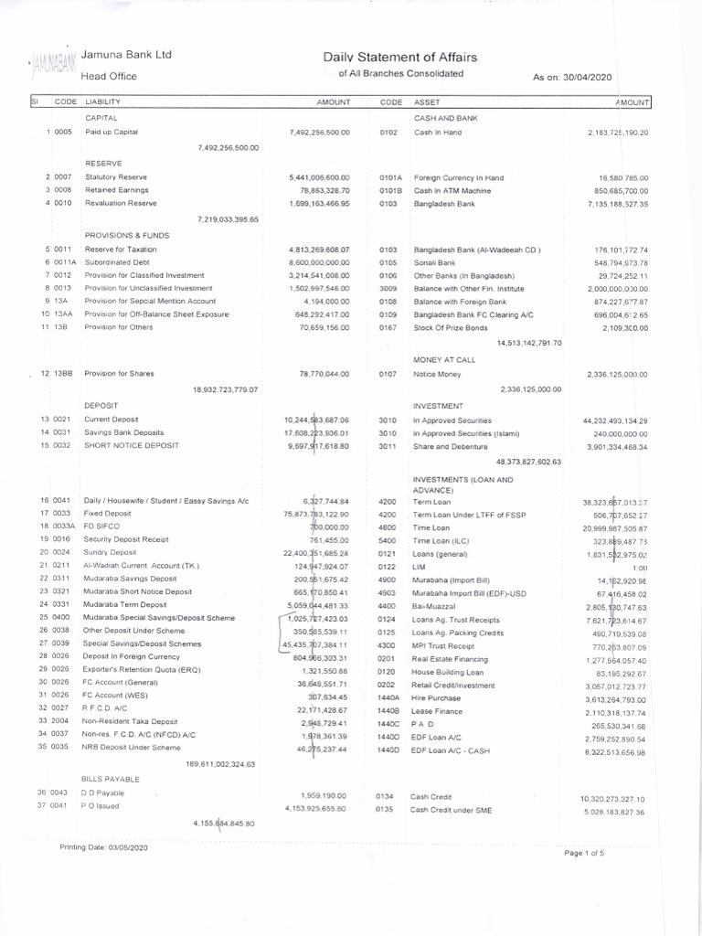 Jamuna Bank: Dailv Statement of Affairs | PDF | Credit | Finance ...