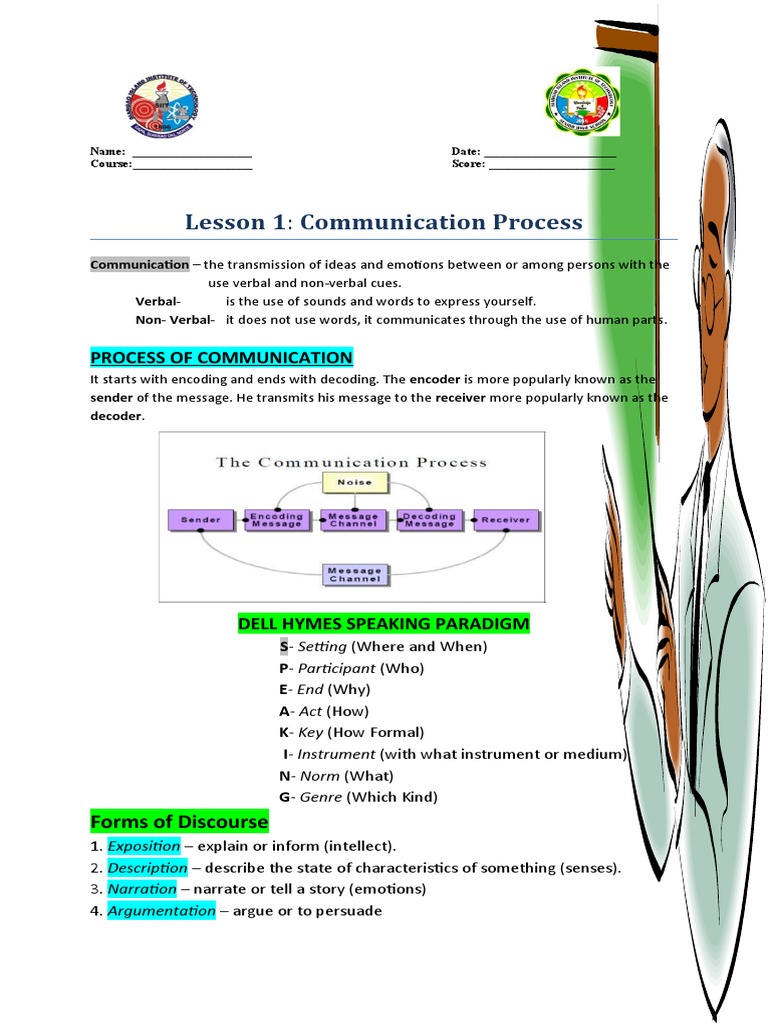 Lesson 1 Module Oral Com. | PDF | Communication | Psychological Concepts