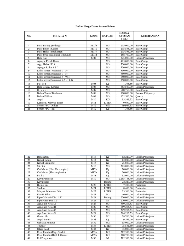 Lampiran AHSP Jembatan | PDF
