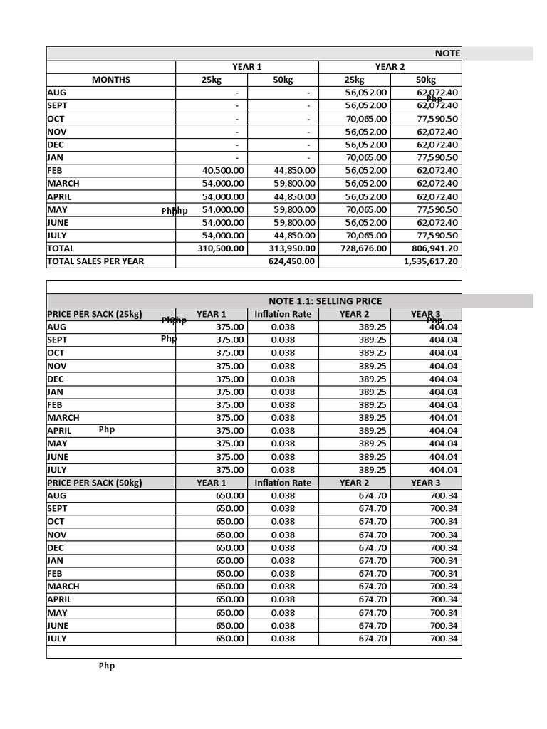 Notes To Fs | PDF | Cost Of Goods Sold | Expense