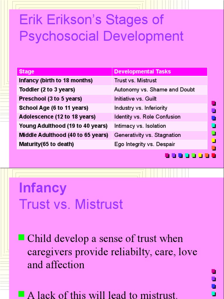 Erik Erikson's Stages of Psychosocial Development: Stage Developmental Tasks | PDF ...