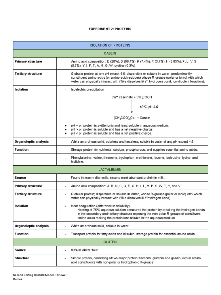 Experiment 2: Proteins: Second Shifting BIOCHEM LAB Reviewer Ramos ...