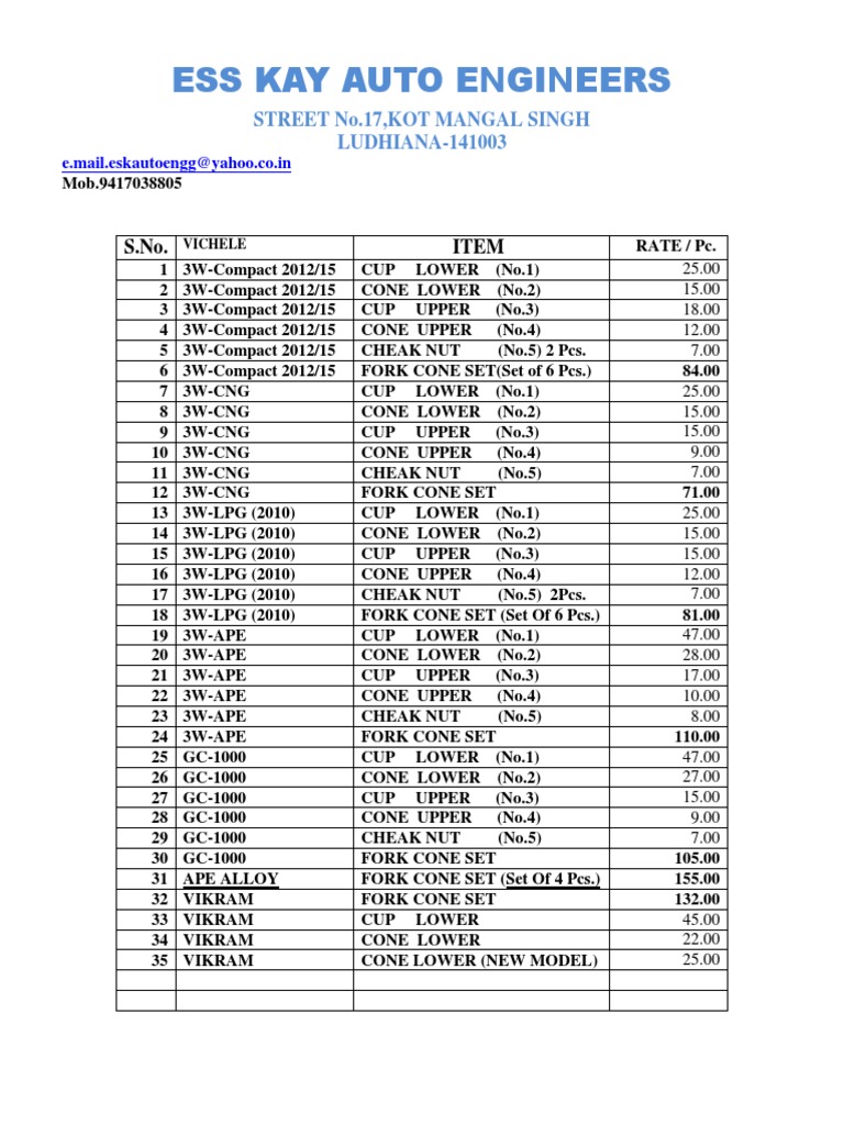 Ess Kay Cone Set List | PDF | Business | Computing And Information ...