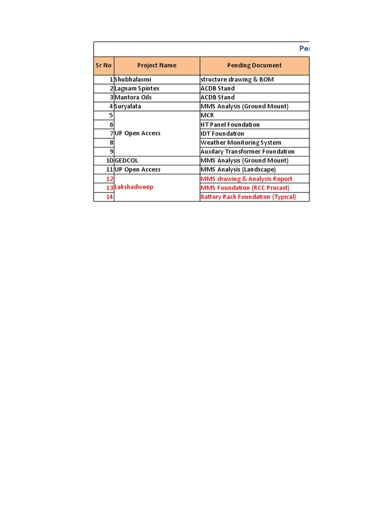 Pending Project Status Sheet | PDF