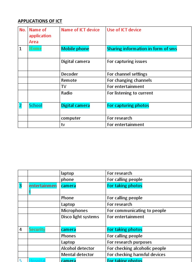 Applications of Ict: No. Name of Application Area Name of ICT Device ...
