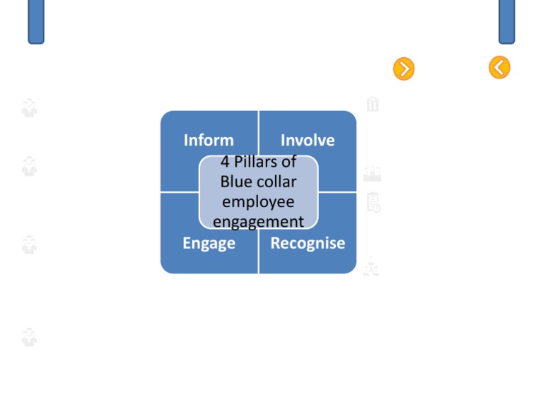 Activities: Inform Involve | PDF