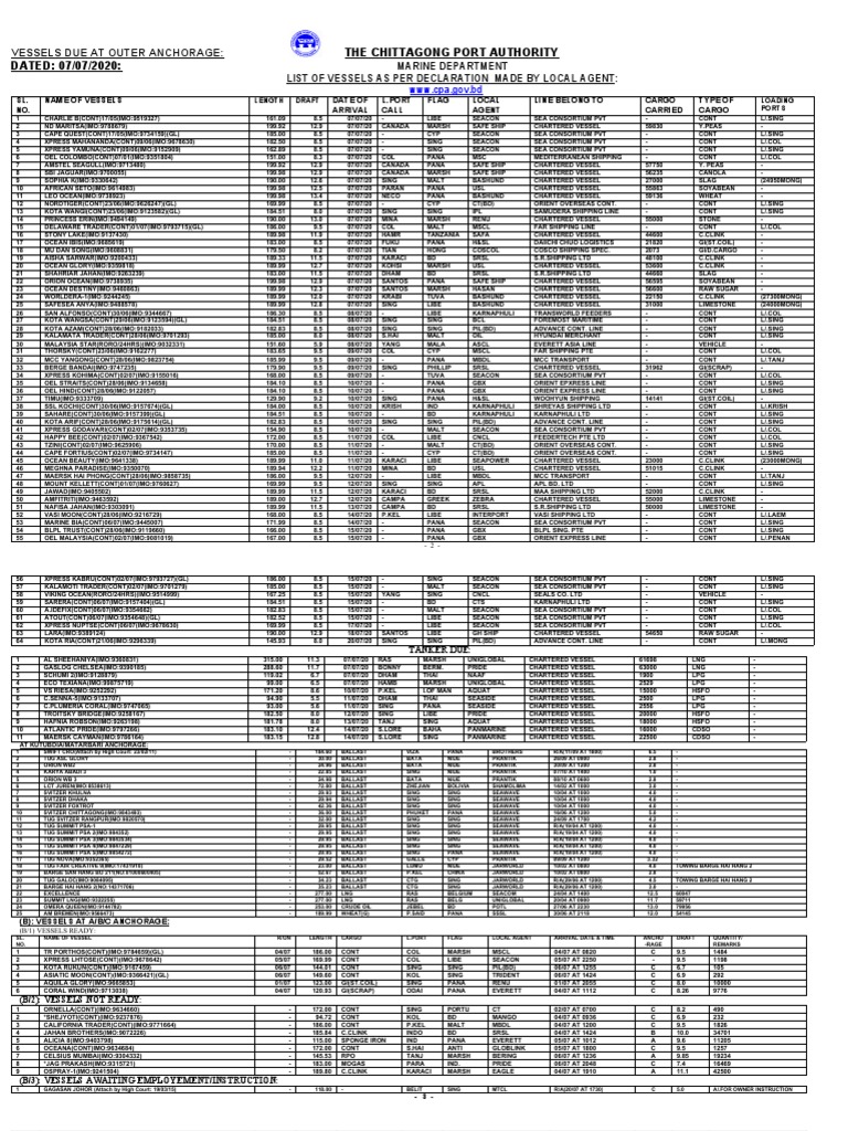 Chittagong Port Vessel Schedule | PDF | Water Transport | Ships