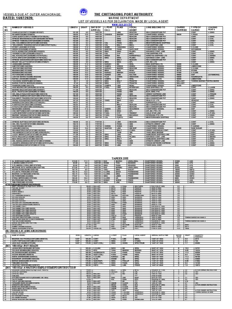 2020-07-14-15-07-CPA Berthing Schedule | PDF | Oceans | Shipping