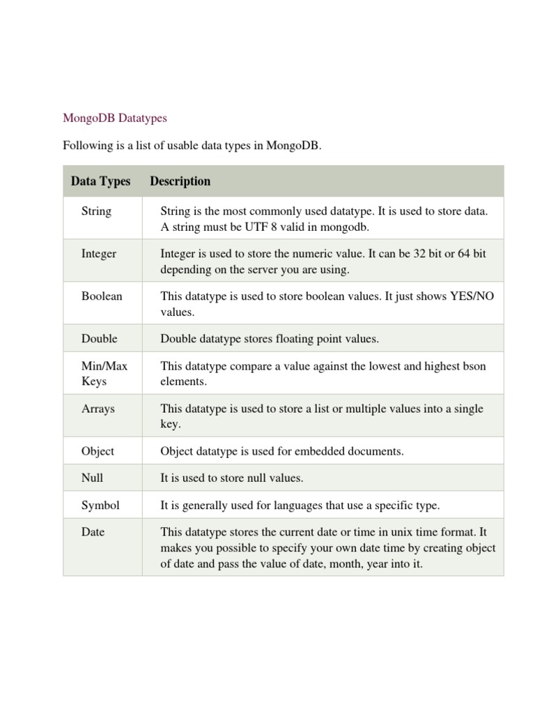 Mongodb Datatypes Pdf Mongo Db Data Type 