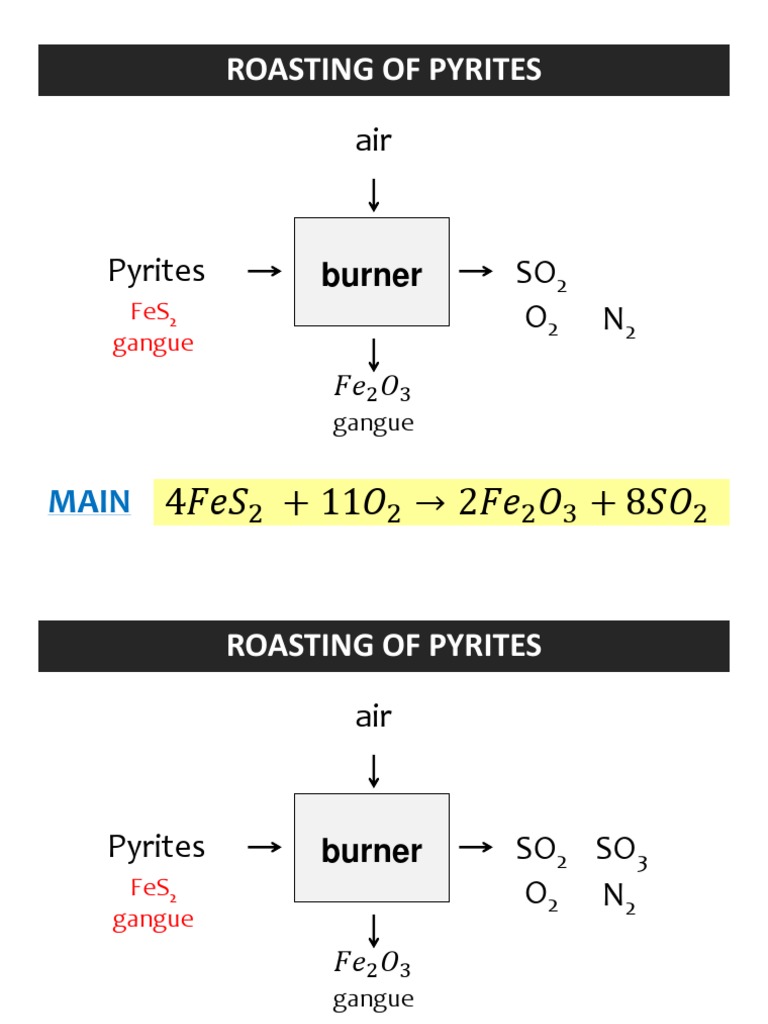 Problem #34 - #35 (Notes On Roasting of Pyrites) PDF | PDF | Applied ...