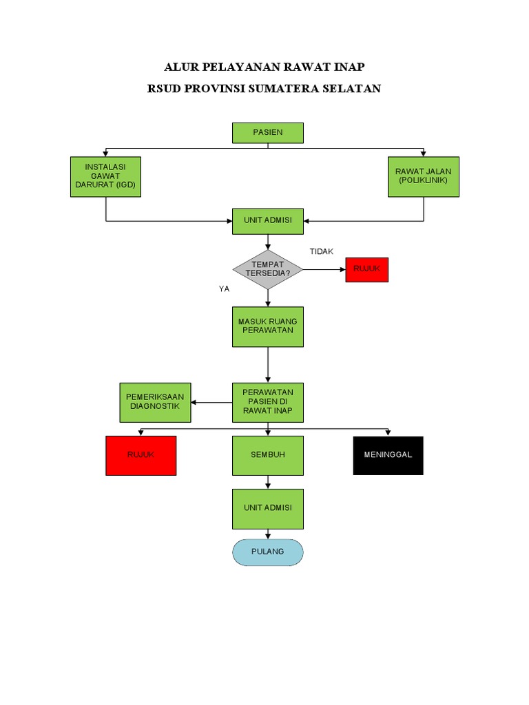 Alur Pelayanan Rawat Inap (Umum) | PDF