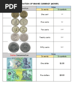 Kenyan Currency Denominations Overview | PDF