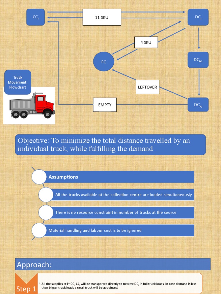 CC DC: Truck Movement: Flowchart | PDF