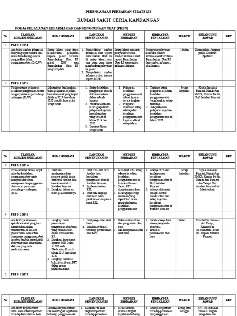Perencanaan Perbaikan Strategis Pokja Pkpo 2020 | PDF