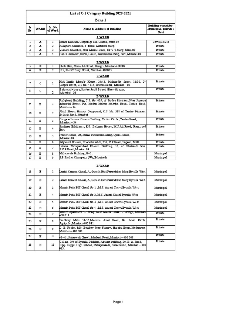 C-1 Category Building List 2020-2021 | PDF