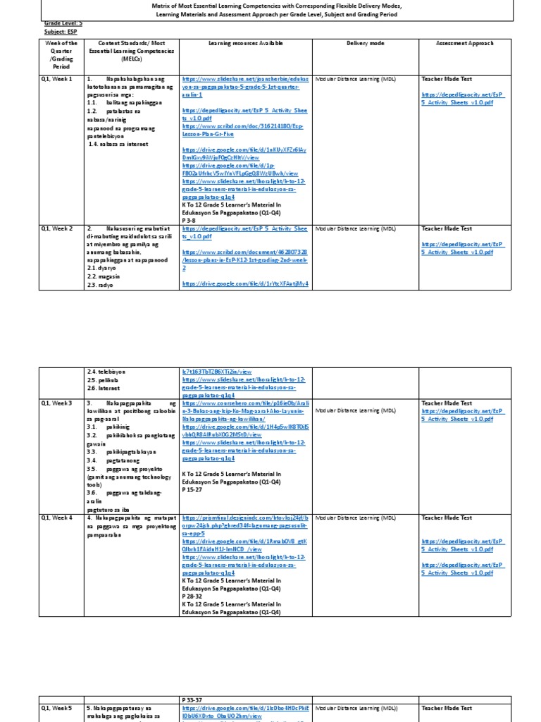 Modular Distance Learning (MDL) | PDF | Applied Psychology | Learning