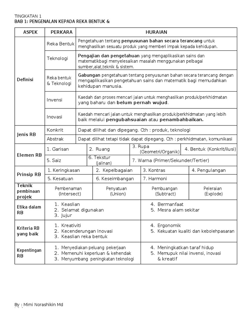 Nota Kilat RBT T1 | PDF