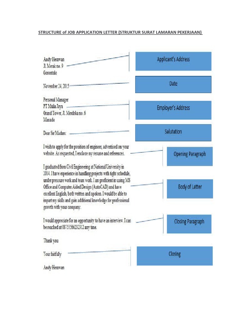 STRUCTURE of APPLICATION LETTER | PDF | Karier & Perkembangan ...