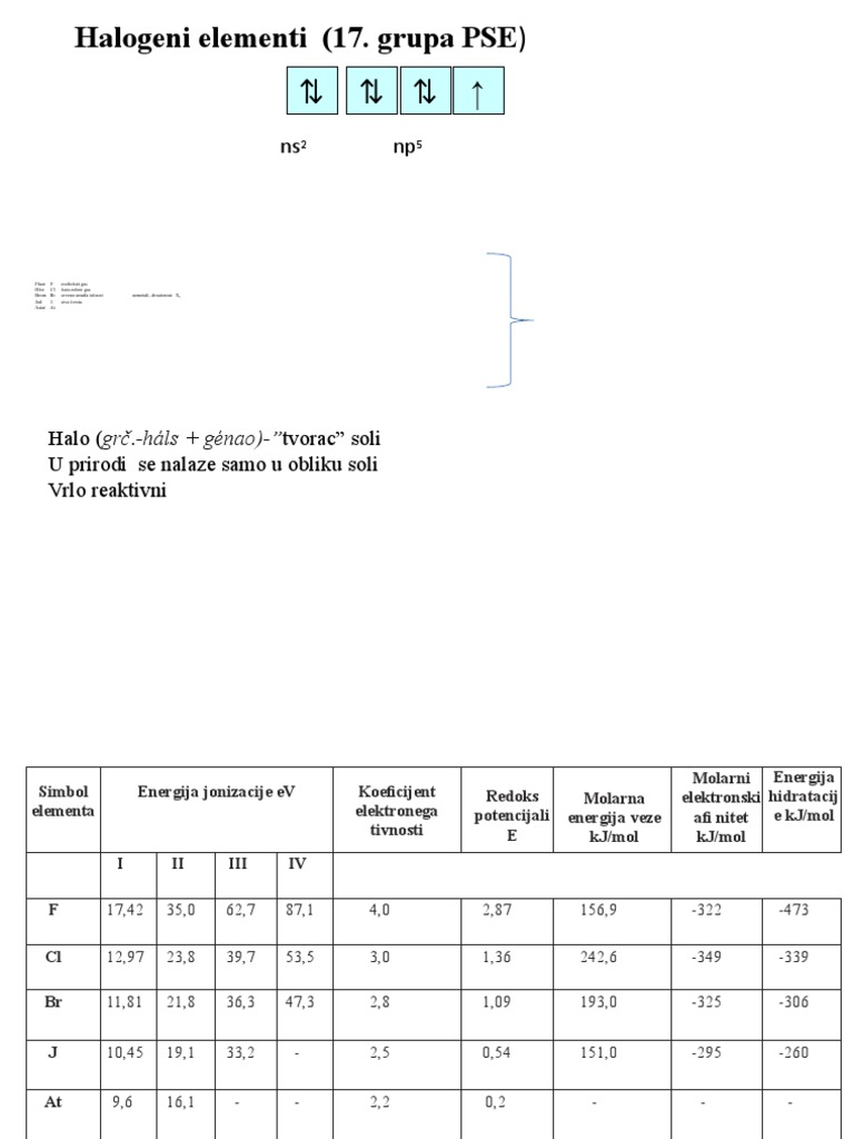Halogeni Elementi | PDF